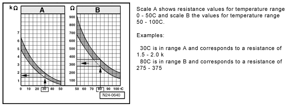 MK3 Bentley owners - temperature/resistance table for IAT? | VW Vortex ...
