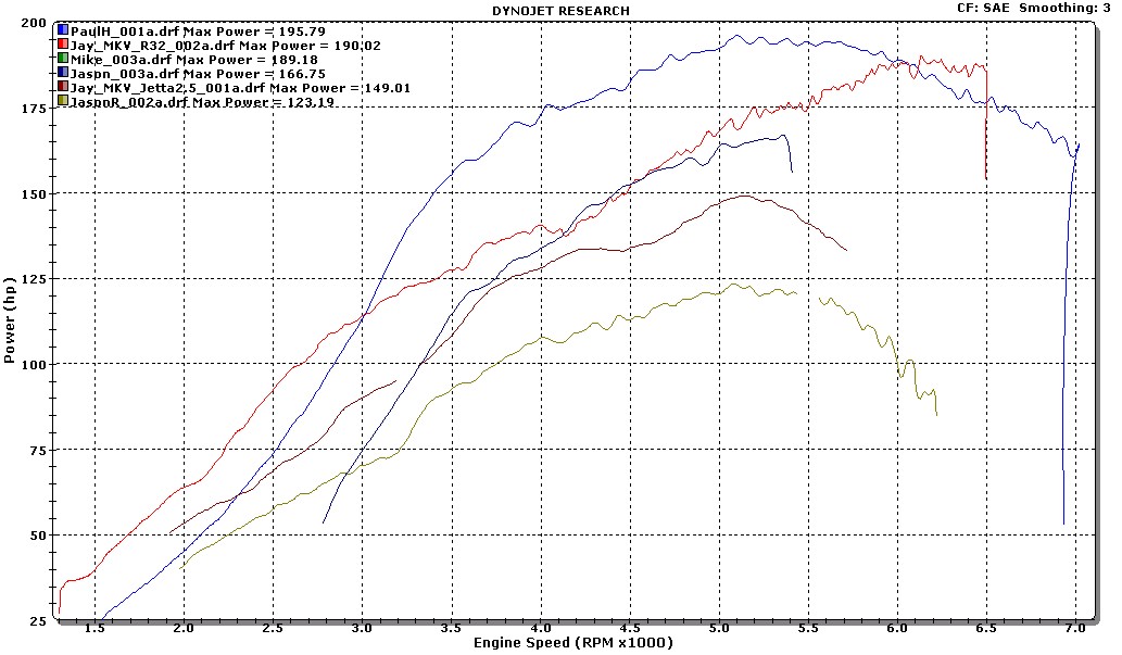 Dyno Day again? New place this time | VW Vortex - Volkswagen Forum
