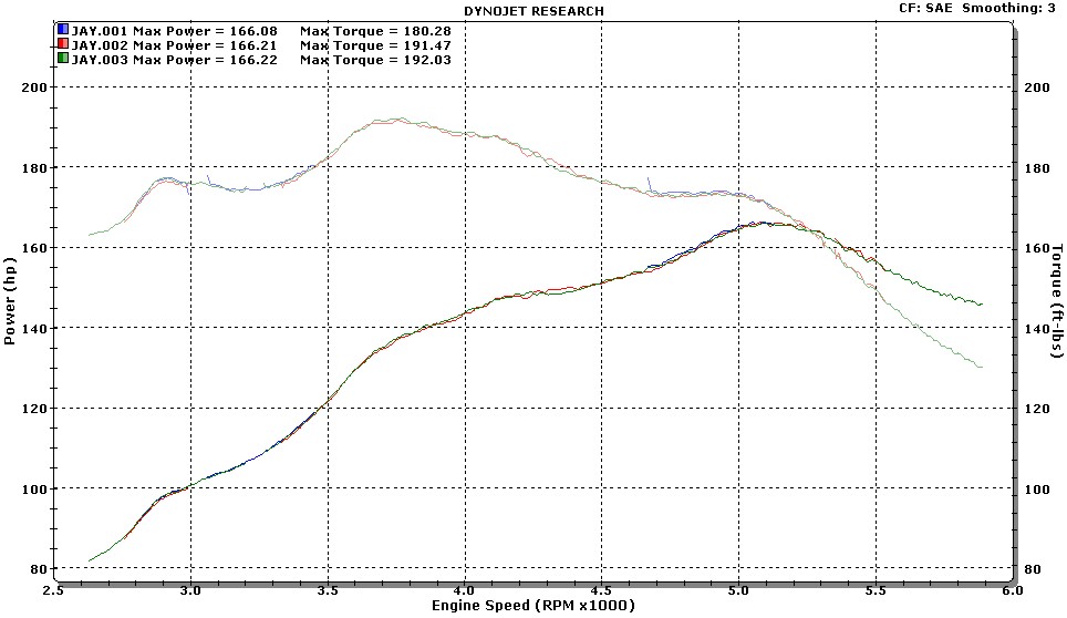 Dyno Day again? New place this time | Page 2 | VW Vortex - Volkswagen Forum