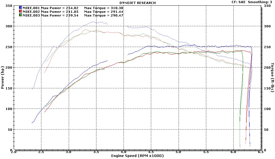 Dyno Day again? New place this time | Page 2 | VW Vortex - Volkswagen Forum