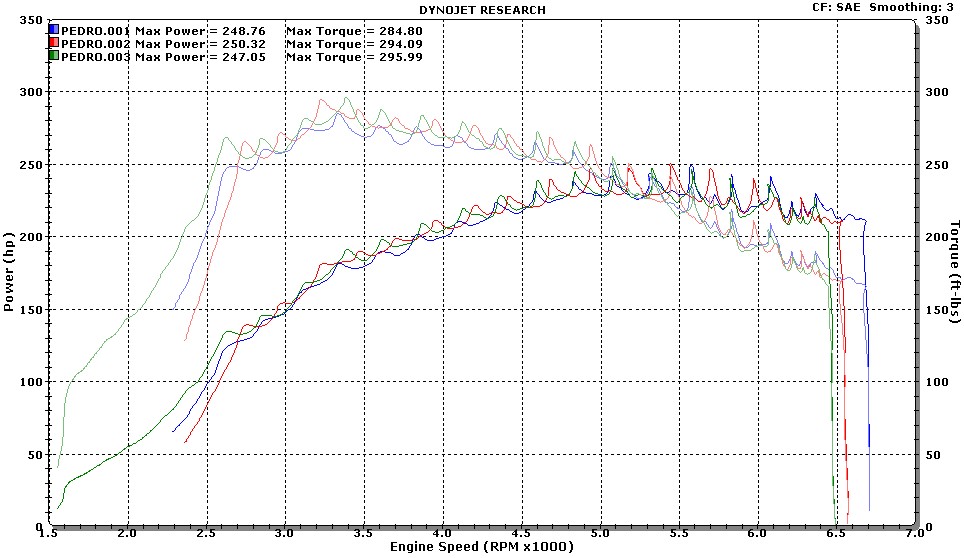Dyno Day again? New place this time | Page 2 | VW Vortex - Volkswagen Forum