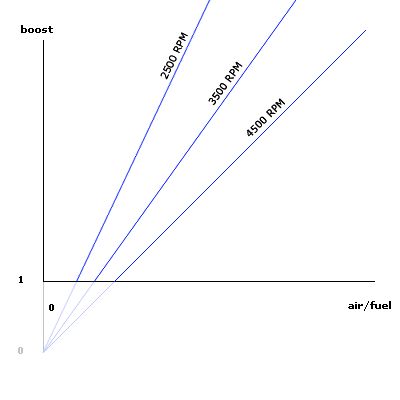 How to read turbo maps | VW Vortex - Volkswagen Forum