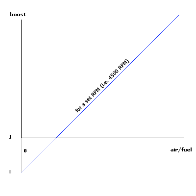 How to read turbo maps | VW Vortex - Volkswagen Forum