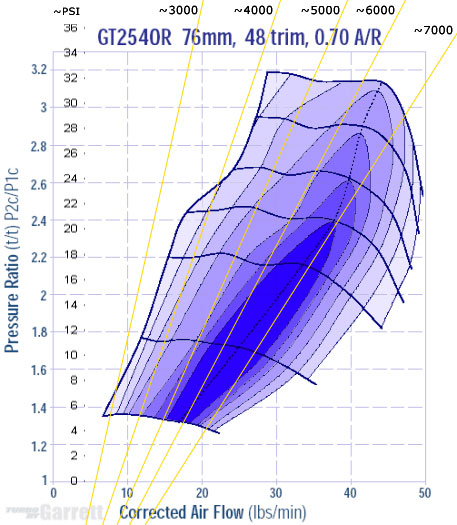 semi-n00b question, need help reading a compressor map. | VW Vortex ...
