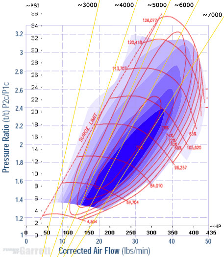 semi-n00b question, need help reading a compressor map. | VW Vortex ...