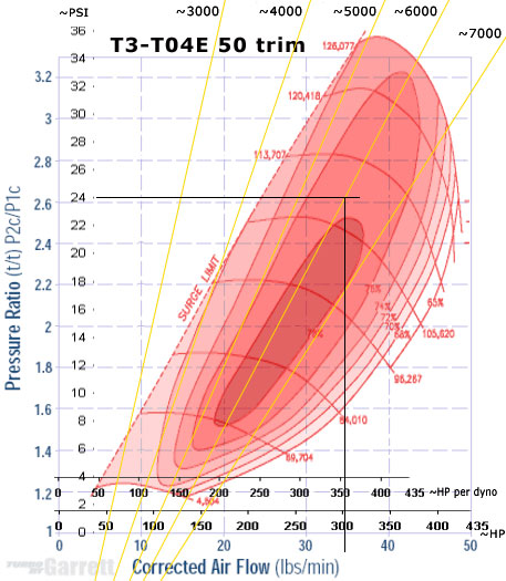 semi-n00b question, need help reading a compressor map. | VW Vortex ...